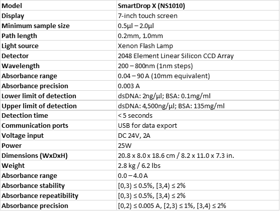 SmartDrop™ X Nano Spectrophotometer